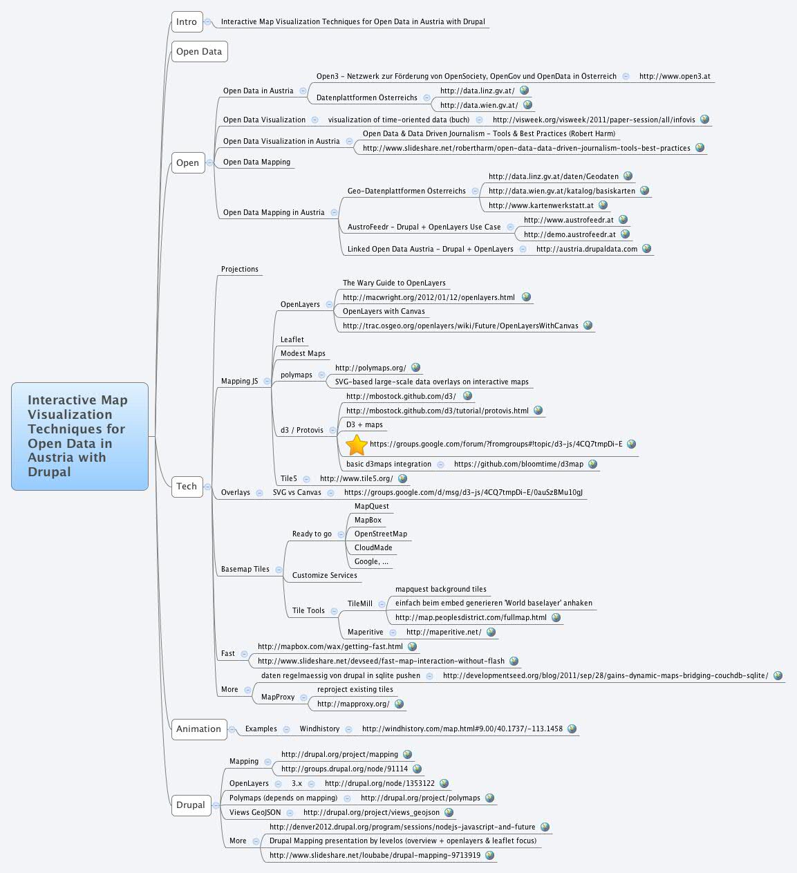 Xmind Share - Xmind - Mind Mapping App