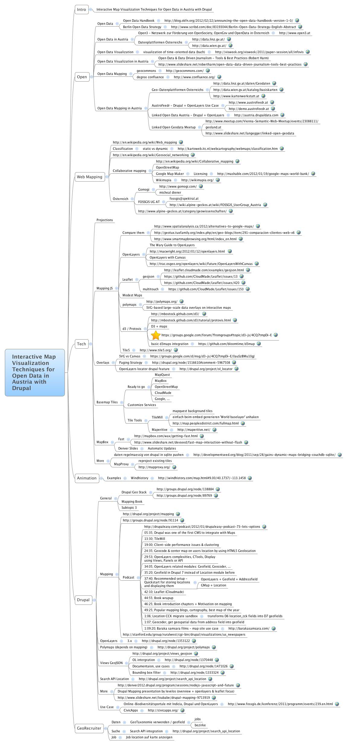 Interactive Map Visualization Techniques for Open Data in Austria with Drupal | das_jo - Xmind