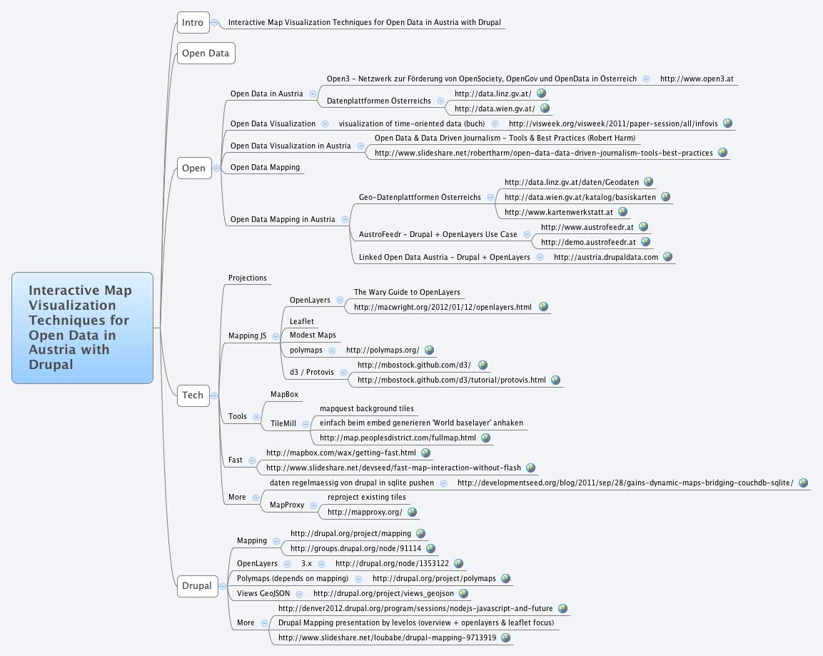 Interactive Map Visualization Techniques for Open Data in Austria with Drupal | das_jo - Xmind