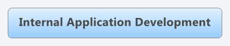 Internal Application Development | jasonwollam - Xmind