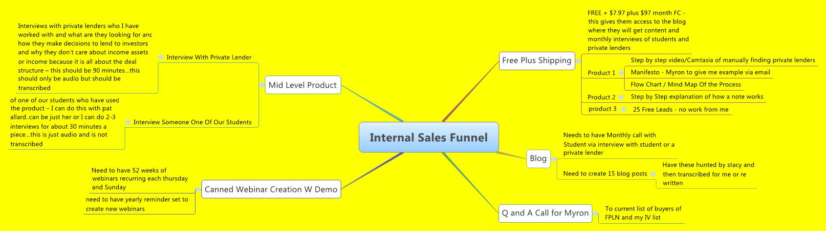 Internal Sales Funnel - Xmind - Mind Mapping App