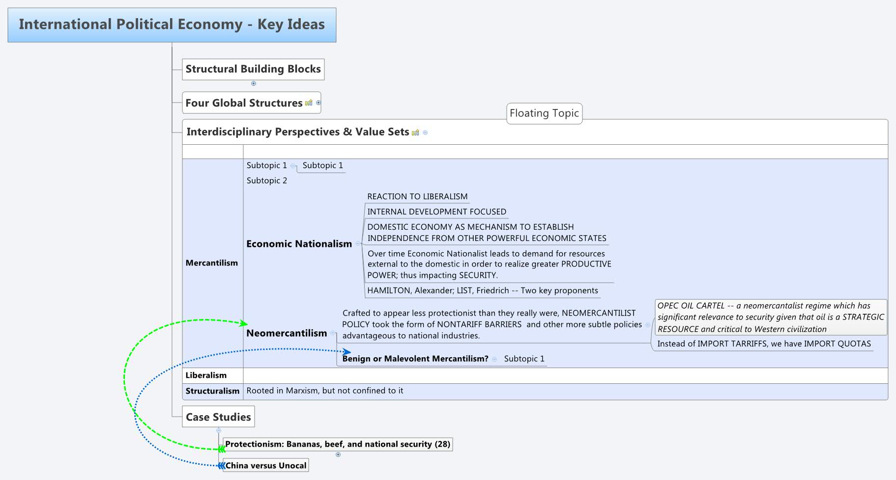 International Political Economy - Key Ideas - Xmind - Mind Mapping App