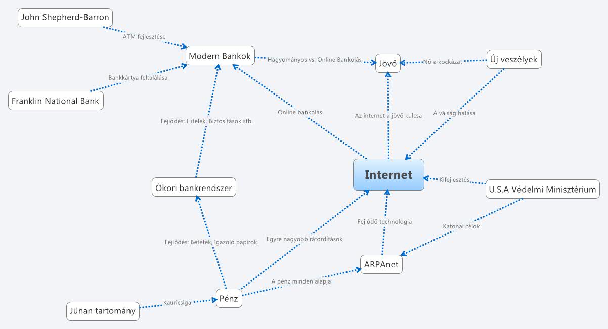 Internet - Xmind - Mind Mapping App
