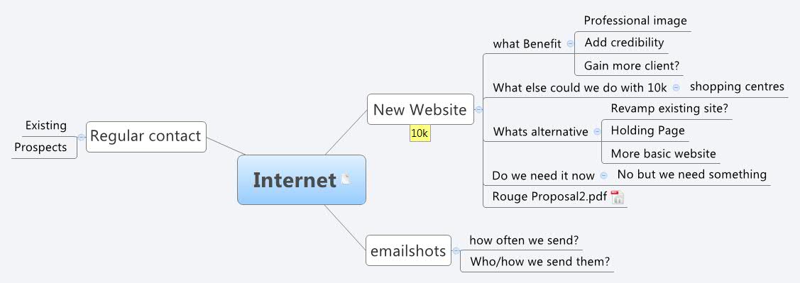 Internet - Xmind - Mind Mapping App