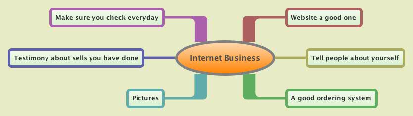 Internet Business - Xmind - Mind Mapping App