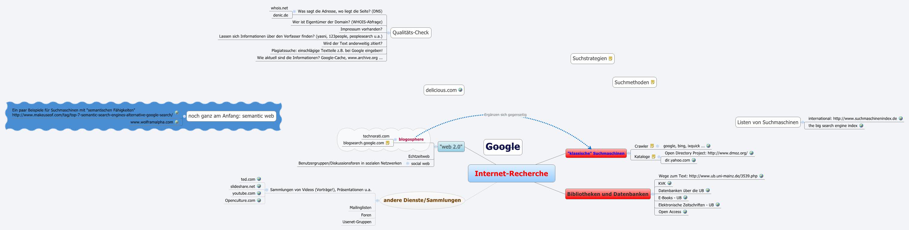 Xmind Share - Xmind - Mind Mapping App