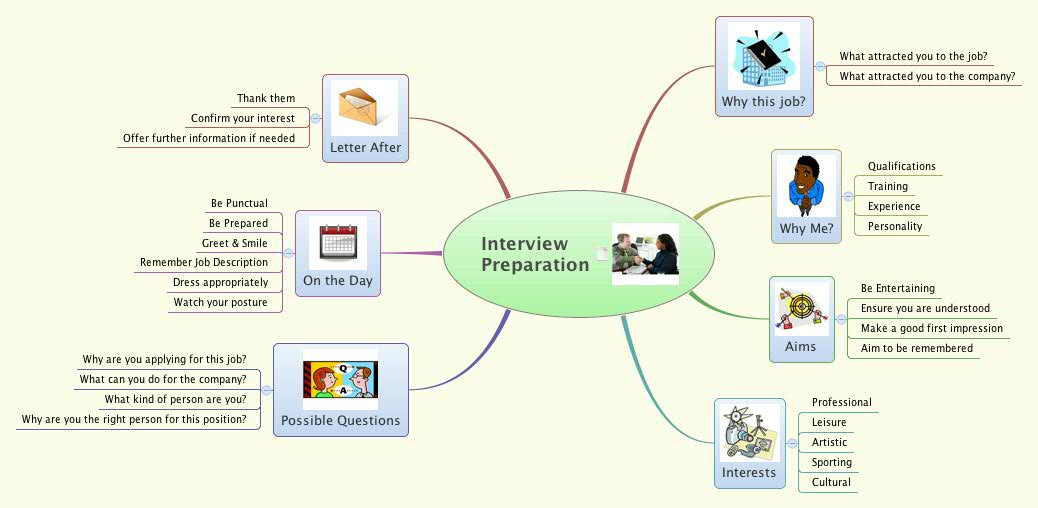 Interview Preparation - Xmind - Mind Mapping App