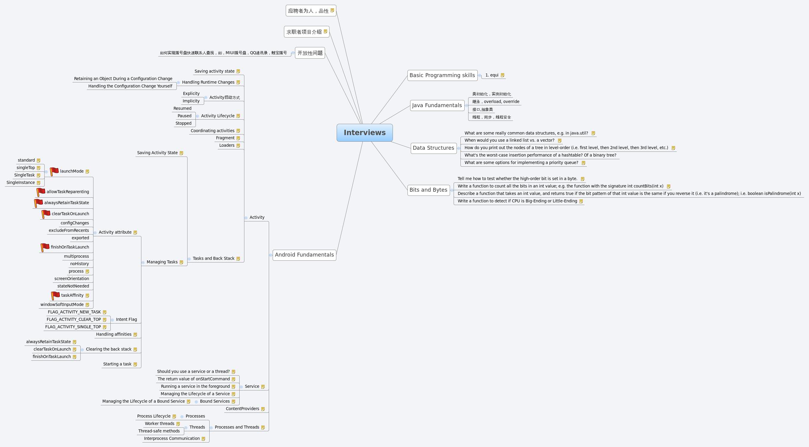 Interviews | shaobin0604 - Xmind