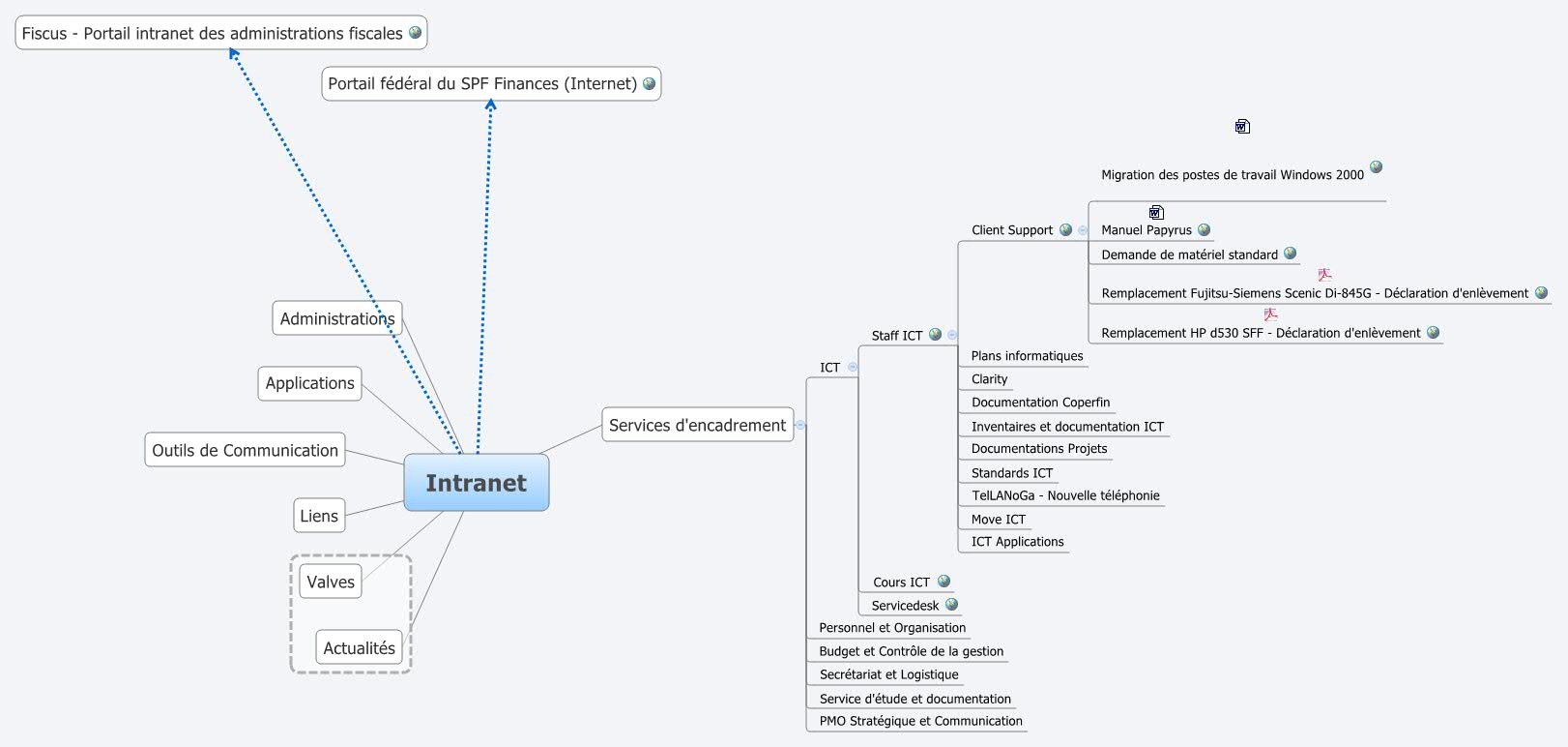 Xmind Share - Xmind - Mind Mapping App