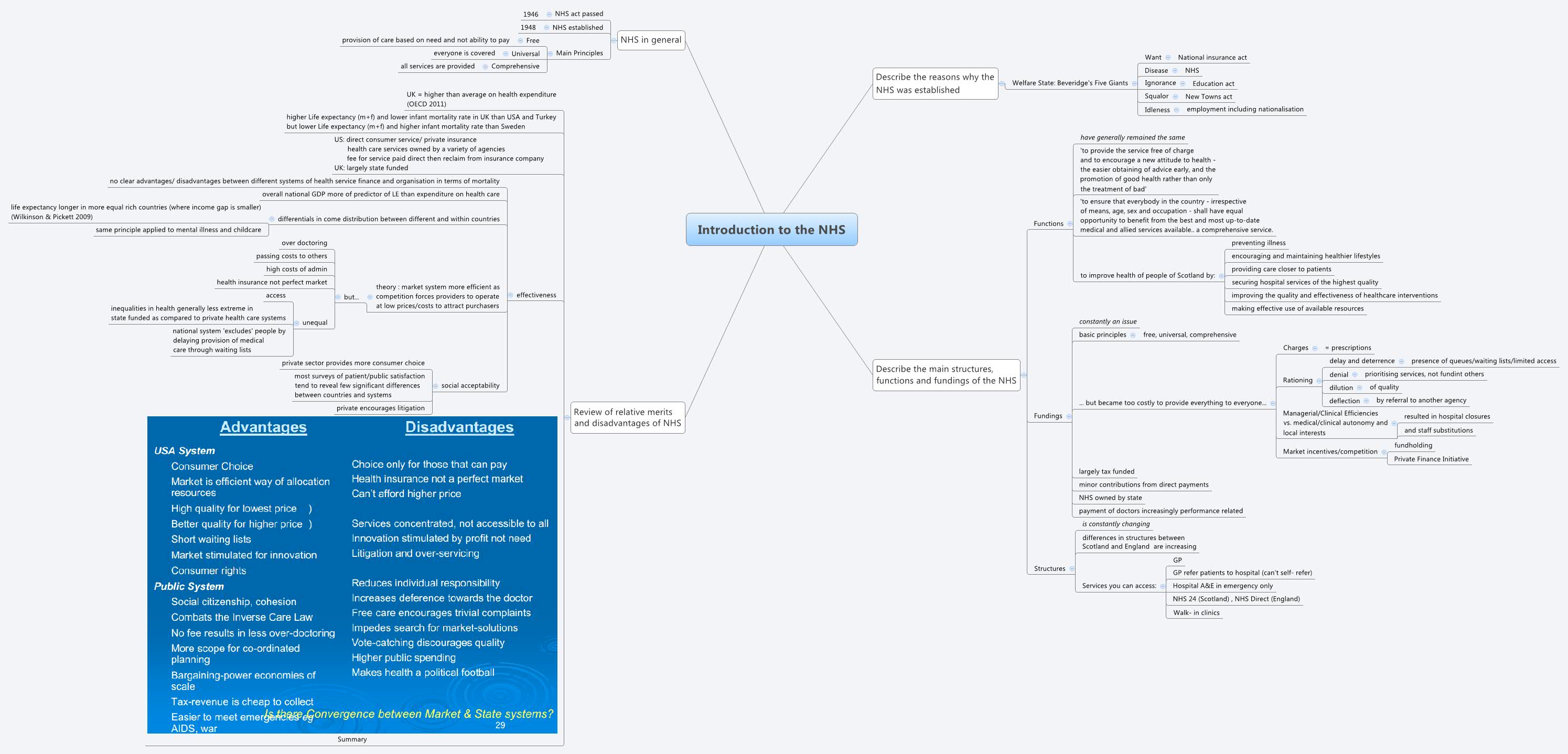 Introduction to the NHS - Xmind - Mind Mapping App
