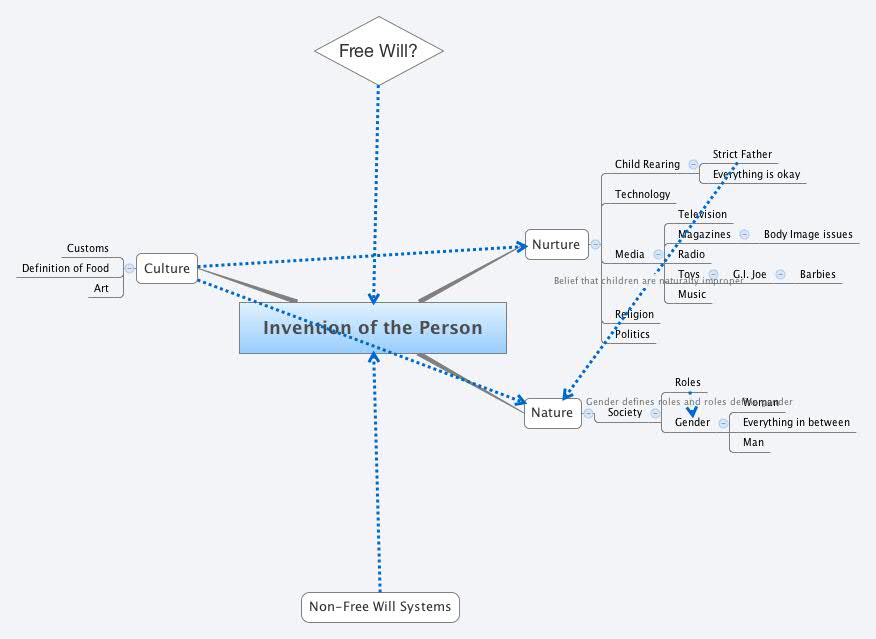 Xmind Share - Xmind - Mind Mapping App