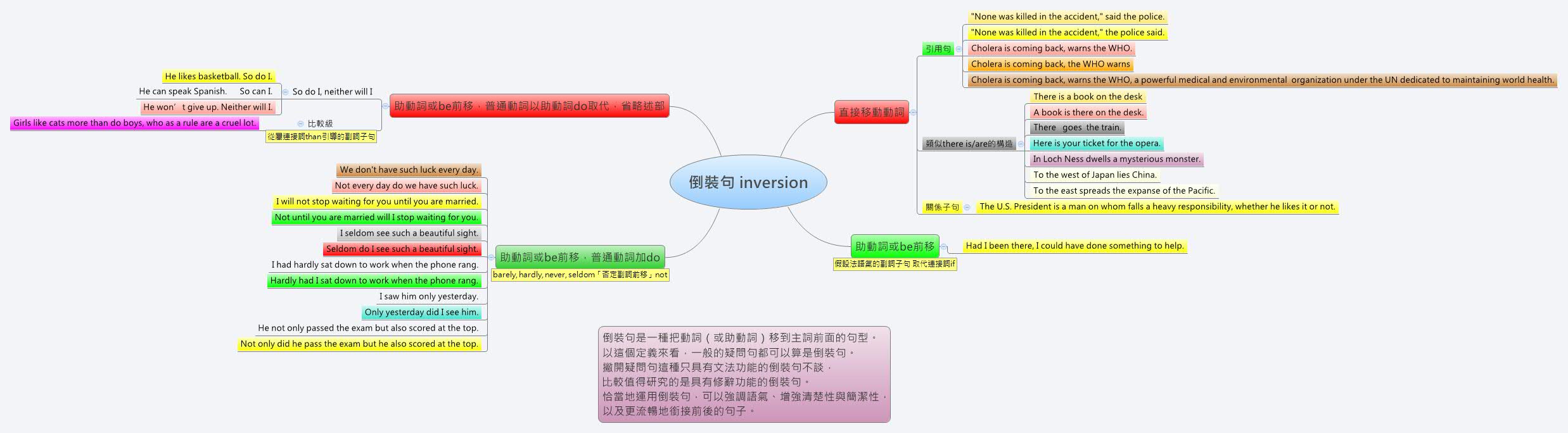倒裝句 inversion | Power Class - Xmind