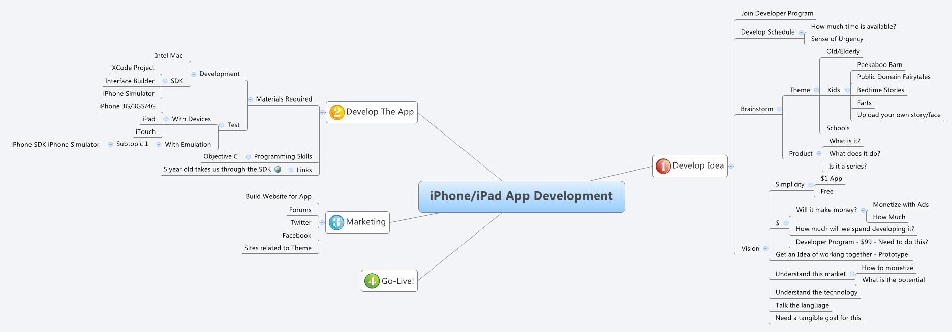 iPhone/iPad App Development - Xmind - Mind Mapping App