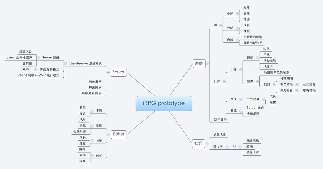 iRPG prototype | tiki6500k - Xmind