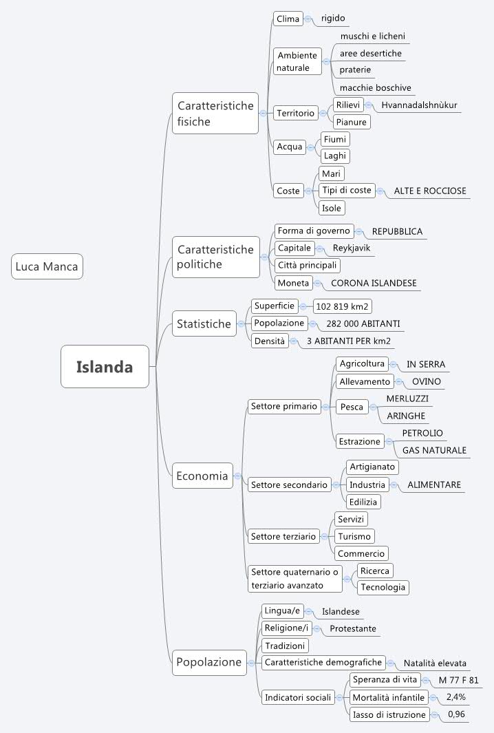 Islanda - Xmind - Mind Mapping App