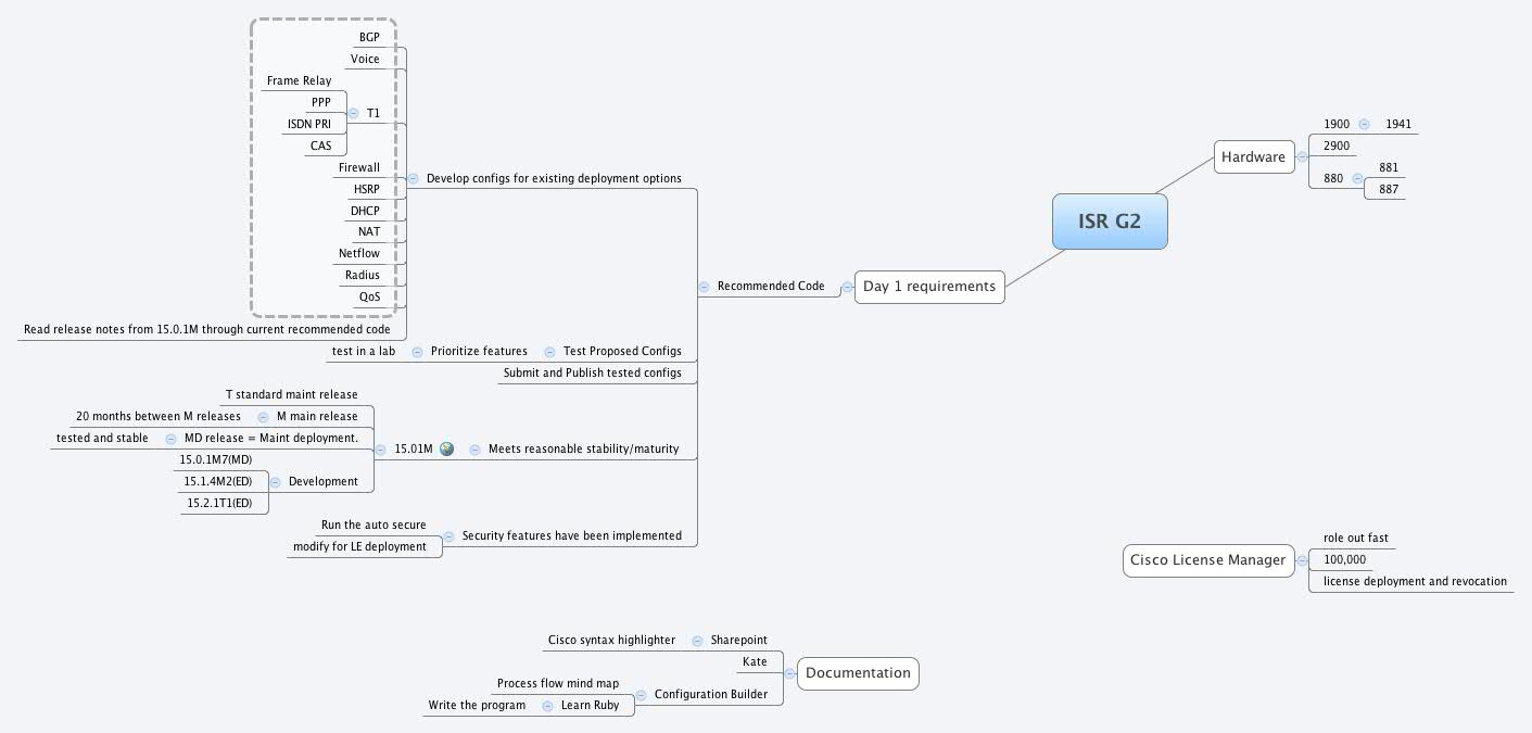 ISR G2 - Xmind - Mind Mapping App