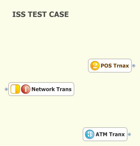 ISS TEST CASE | sw33trockz - Xmind