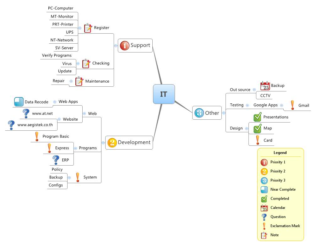 IT - Xmind - Mind Mapping App