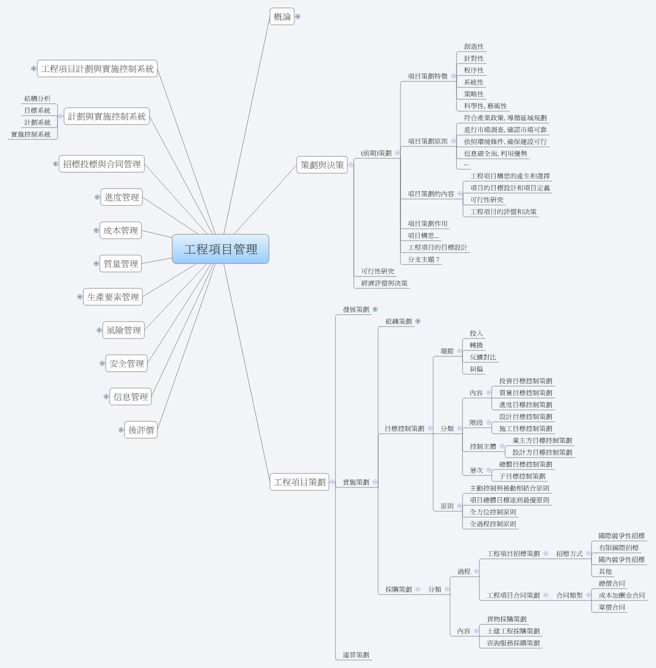 Xmind Mind Mapping App xmind-mind-mapping-app