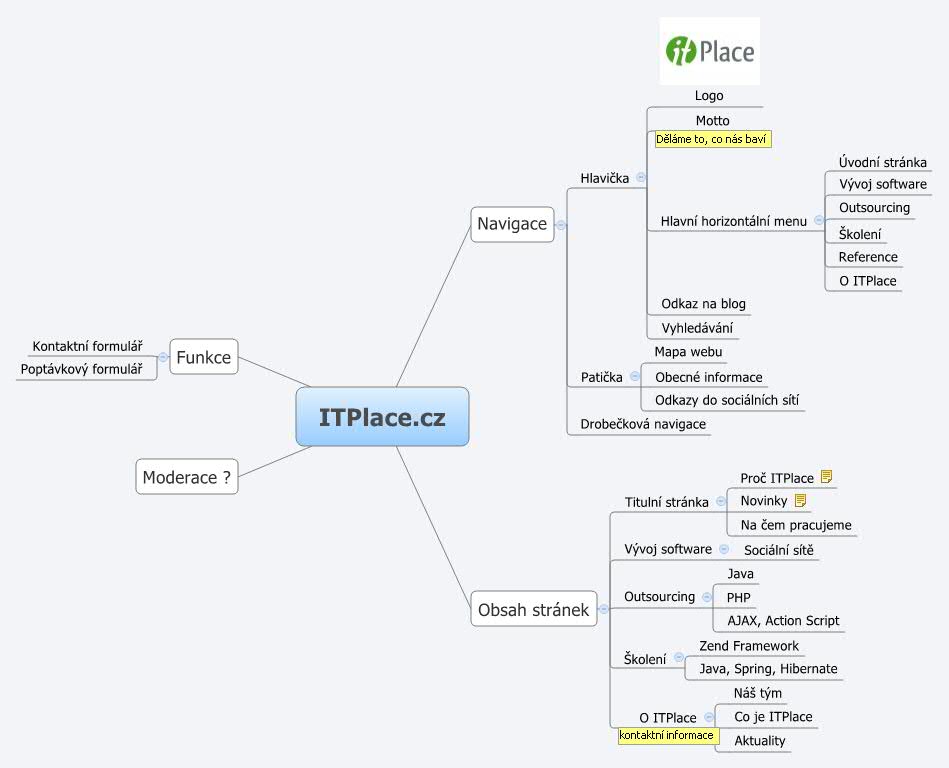 ITPlace.cz | vavruitplace - Xmind