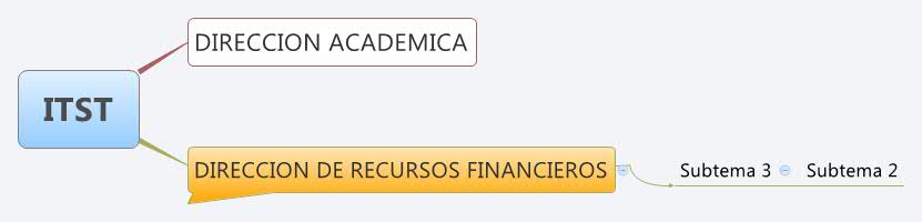 ITST | pierrepoint - Xmind