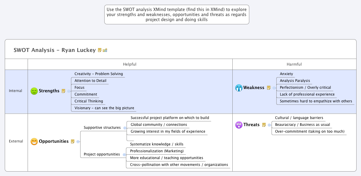 SWOT Analysis - Ryan Luckey | rhythm_attic - Xmind