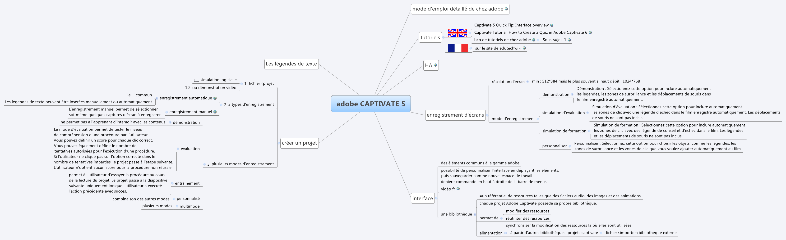 adobe CAPTIVATE 5 | Patrick MATHIEU - Xmind