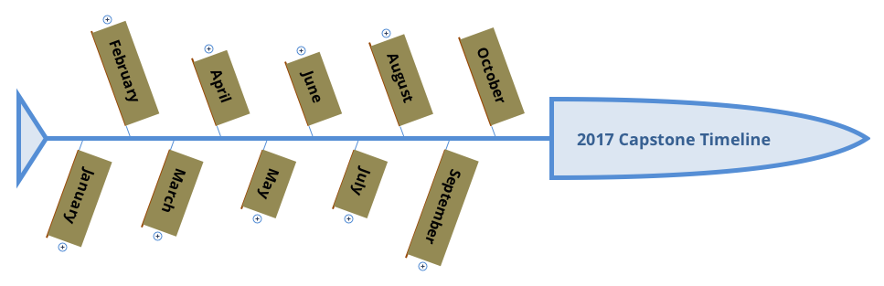 2017 Capstone Timeline | aquanando - Xmind