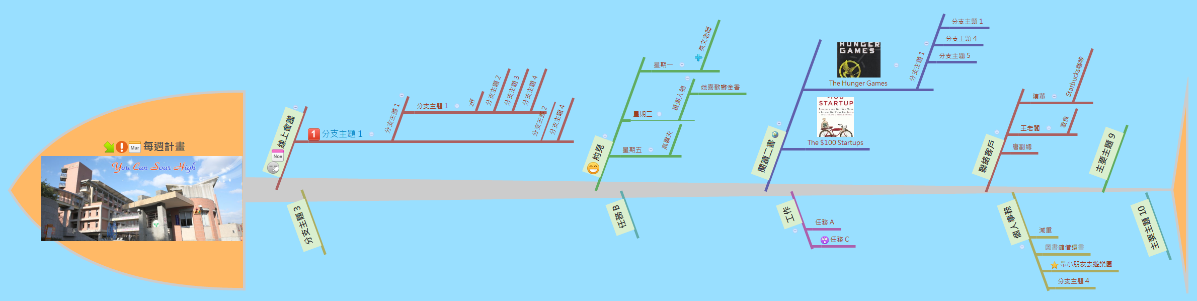 每週計畫 | Power Class - Xmind