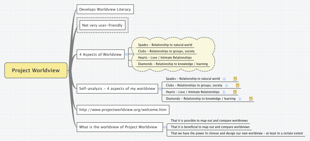 Project Worldview | rhythm_attic - Xmind