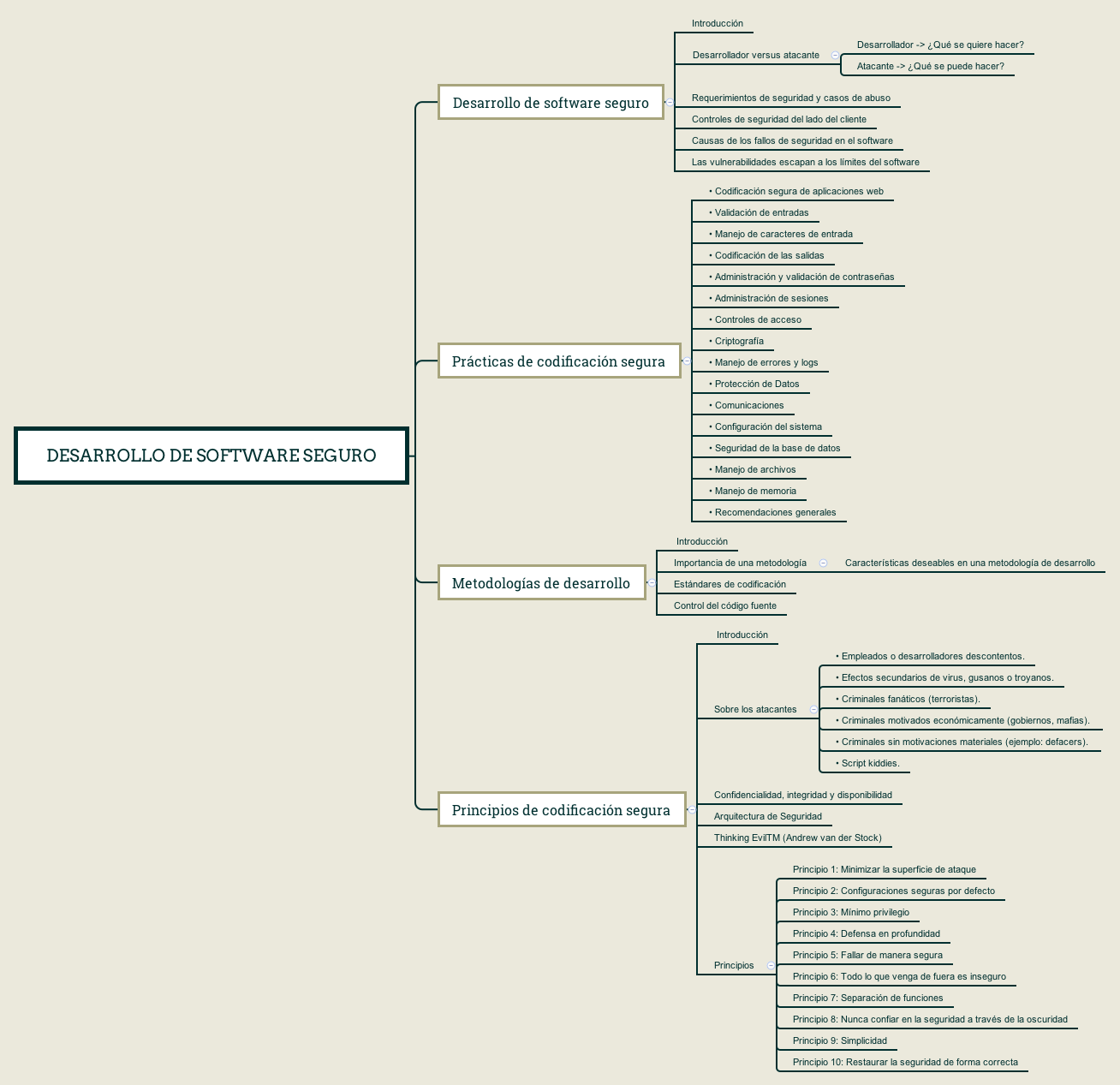 MODULO III | jjcs0004 - Xmind