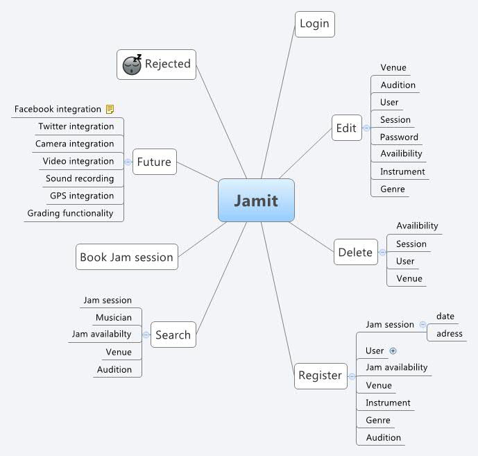Jamit | uzilan - Xmind