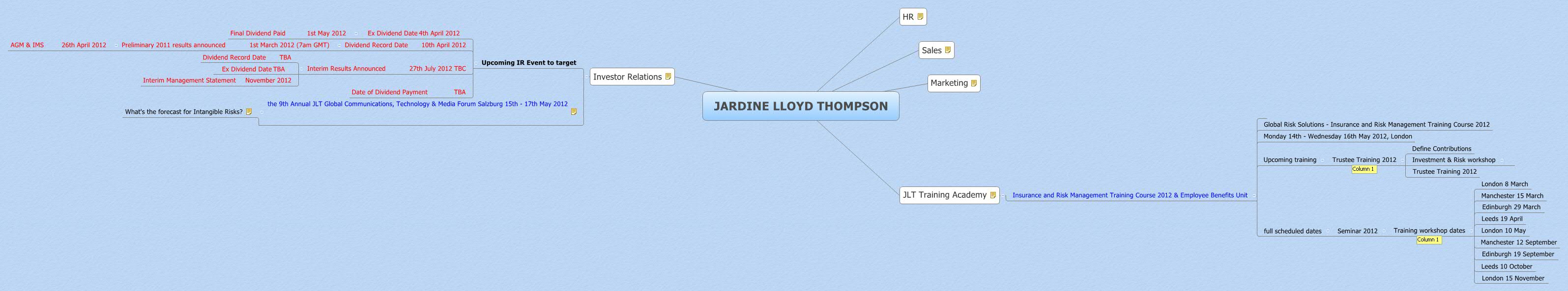JARDINE LLOYD THOMPSON | abi.balogun - Xmind