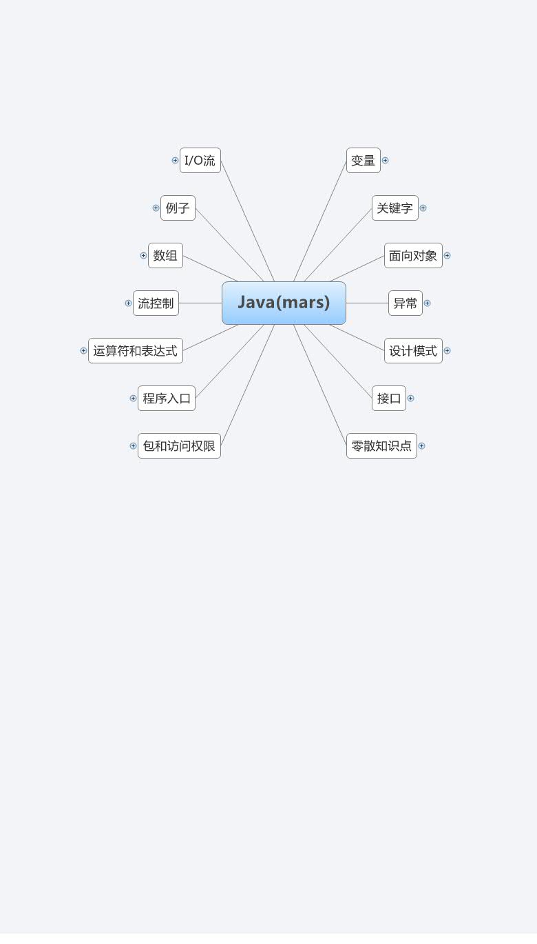 Java(mars) | Bob SUN - Xmind