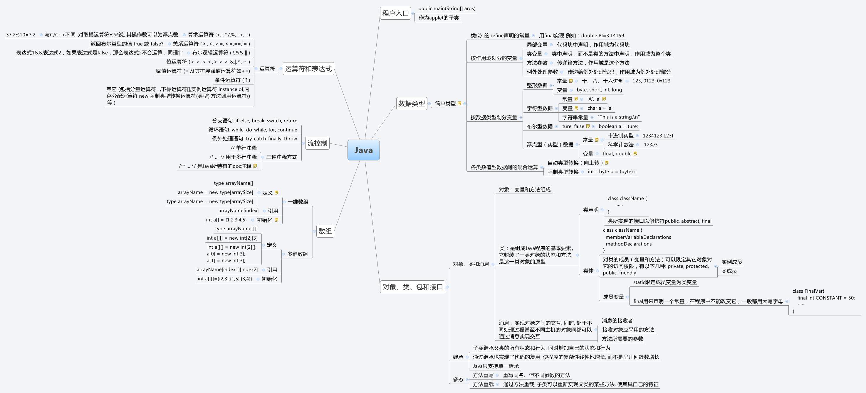 Xmind Share - Xmind - Mind Mapping App