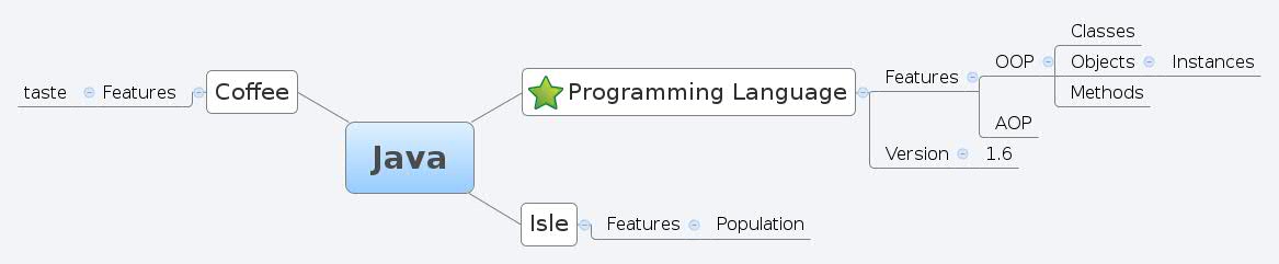 Java | kyeldon - Xmind