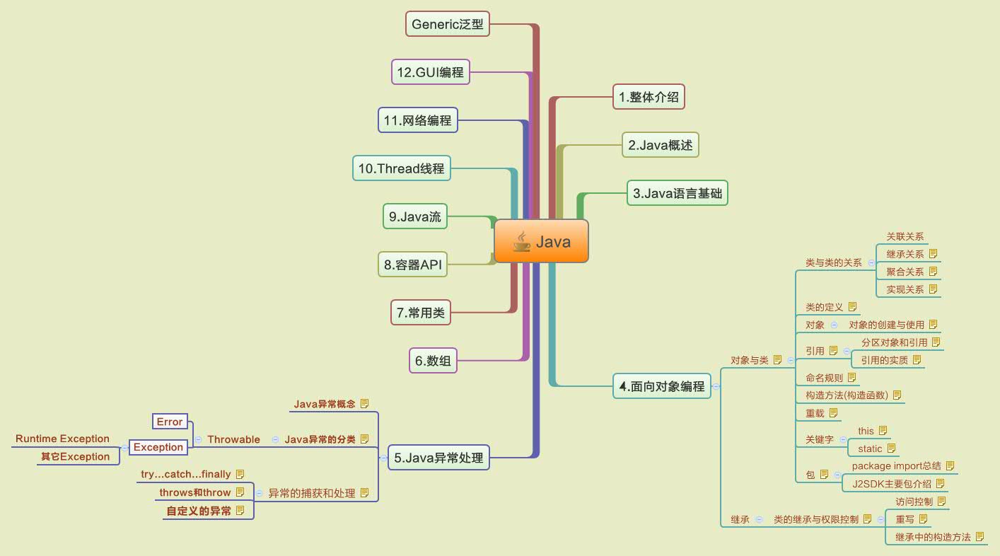 Java | mutemob - Xmind