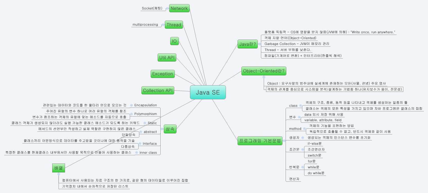 Java SE | jsw0211 - Xmind