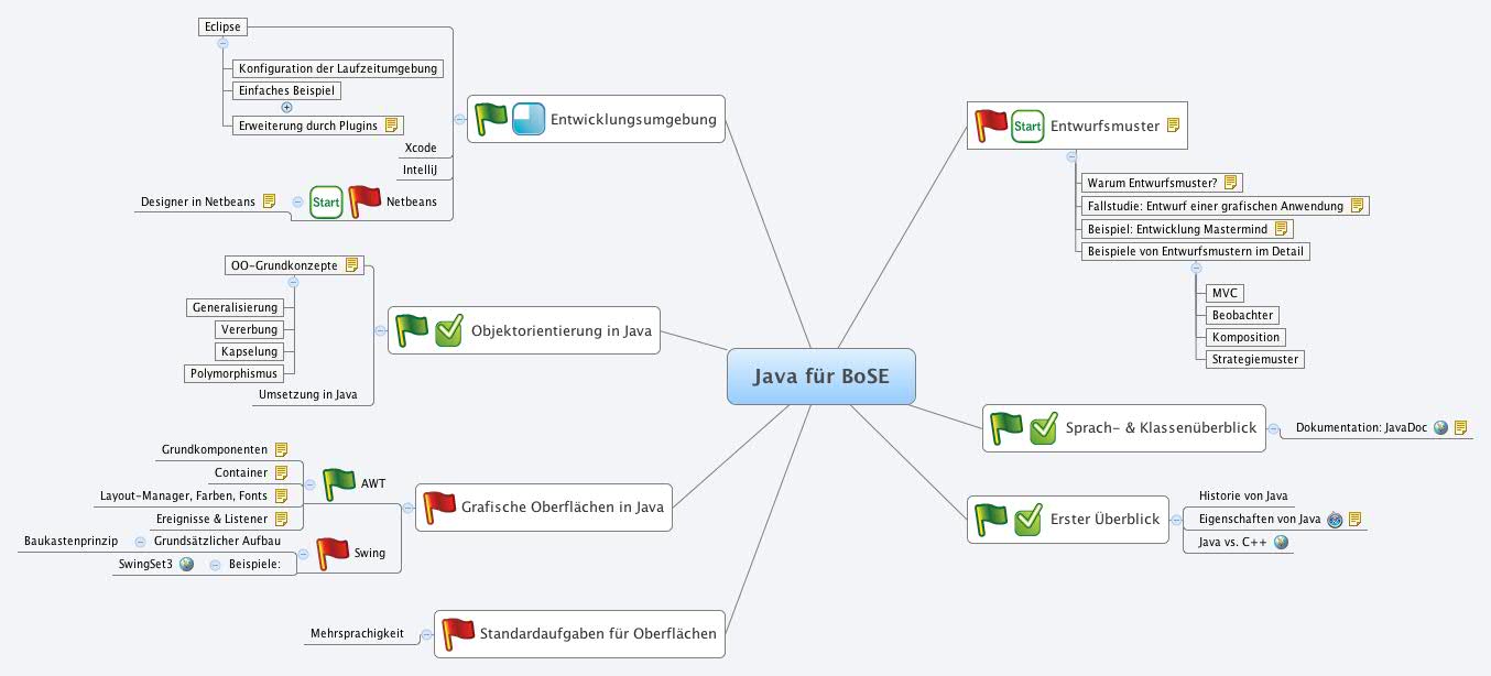 Java für BoSE | Karsten Morisse - Xmind