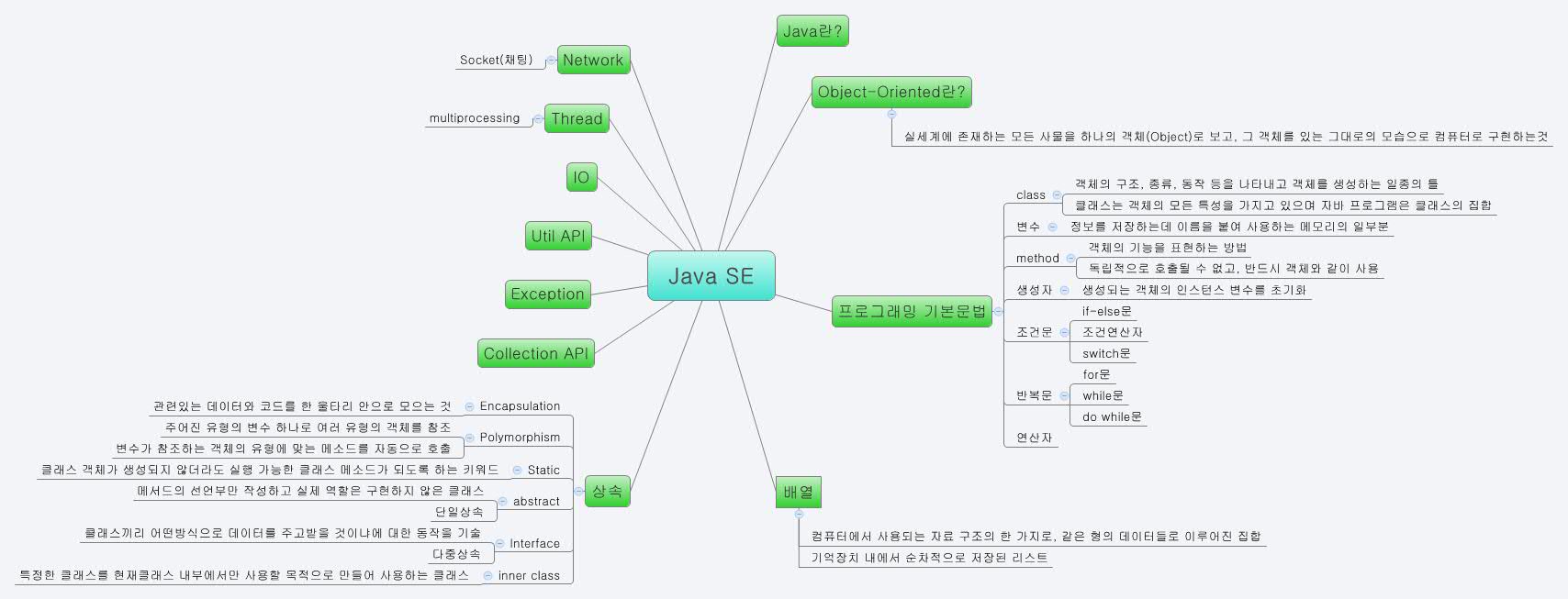 Xmind Share - Xmind - Mind Mapping App