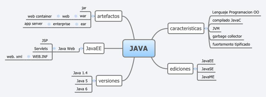 JAVA - Xmind - Mind Mapping App