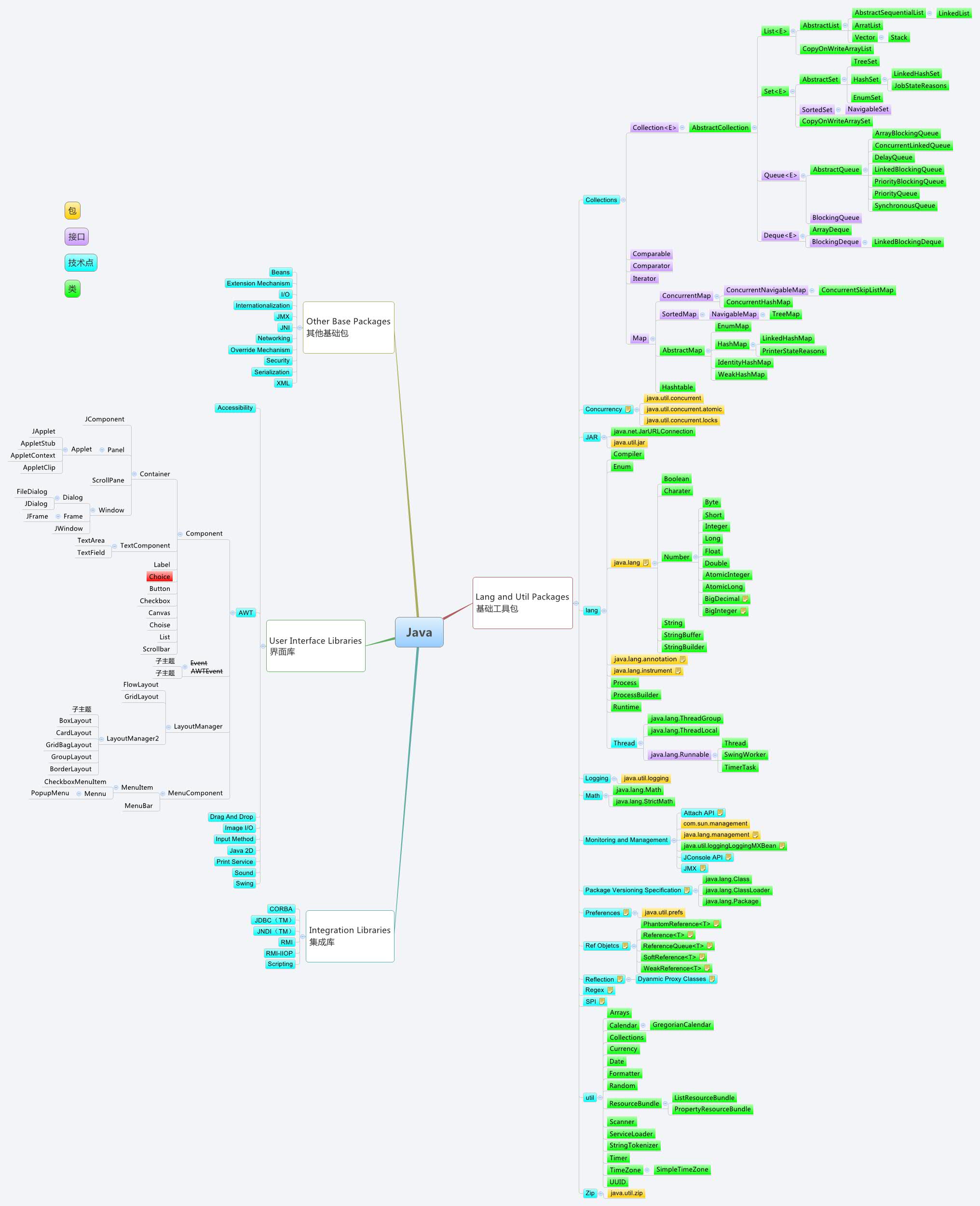 Java | desolatecity - Xmind
