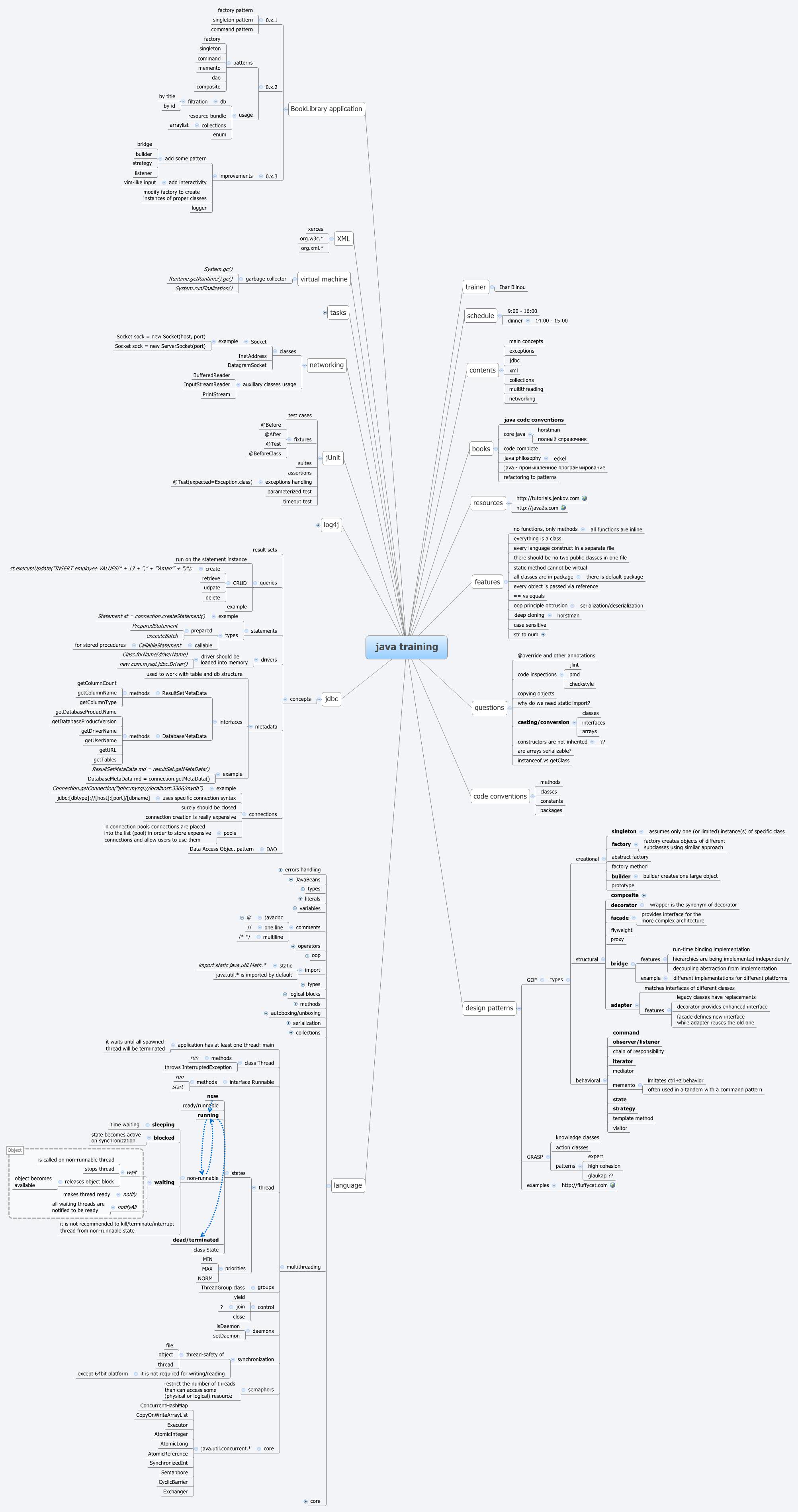 java training | Sergey Shmarkatyuk - Xmind