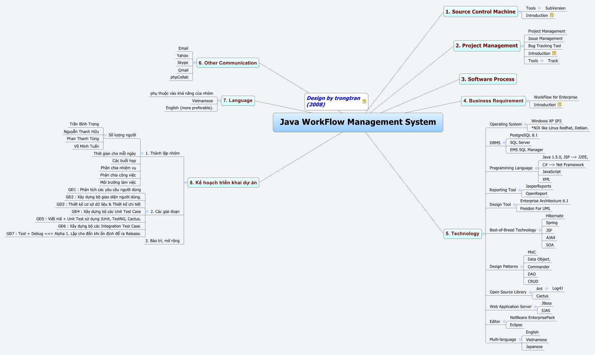 Xmind Share - Xmind - Mind Mapping App