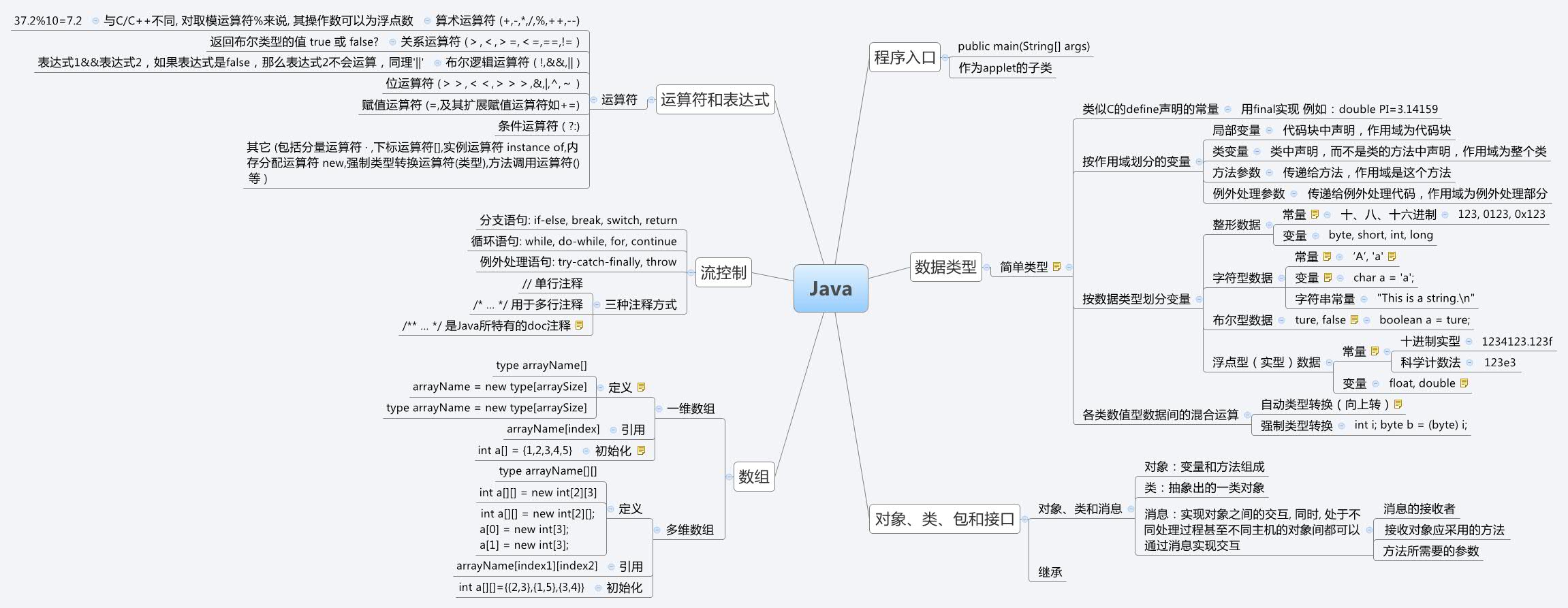 Xmind Share - Xmind - Mind Mapping App