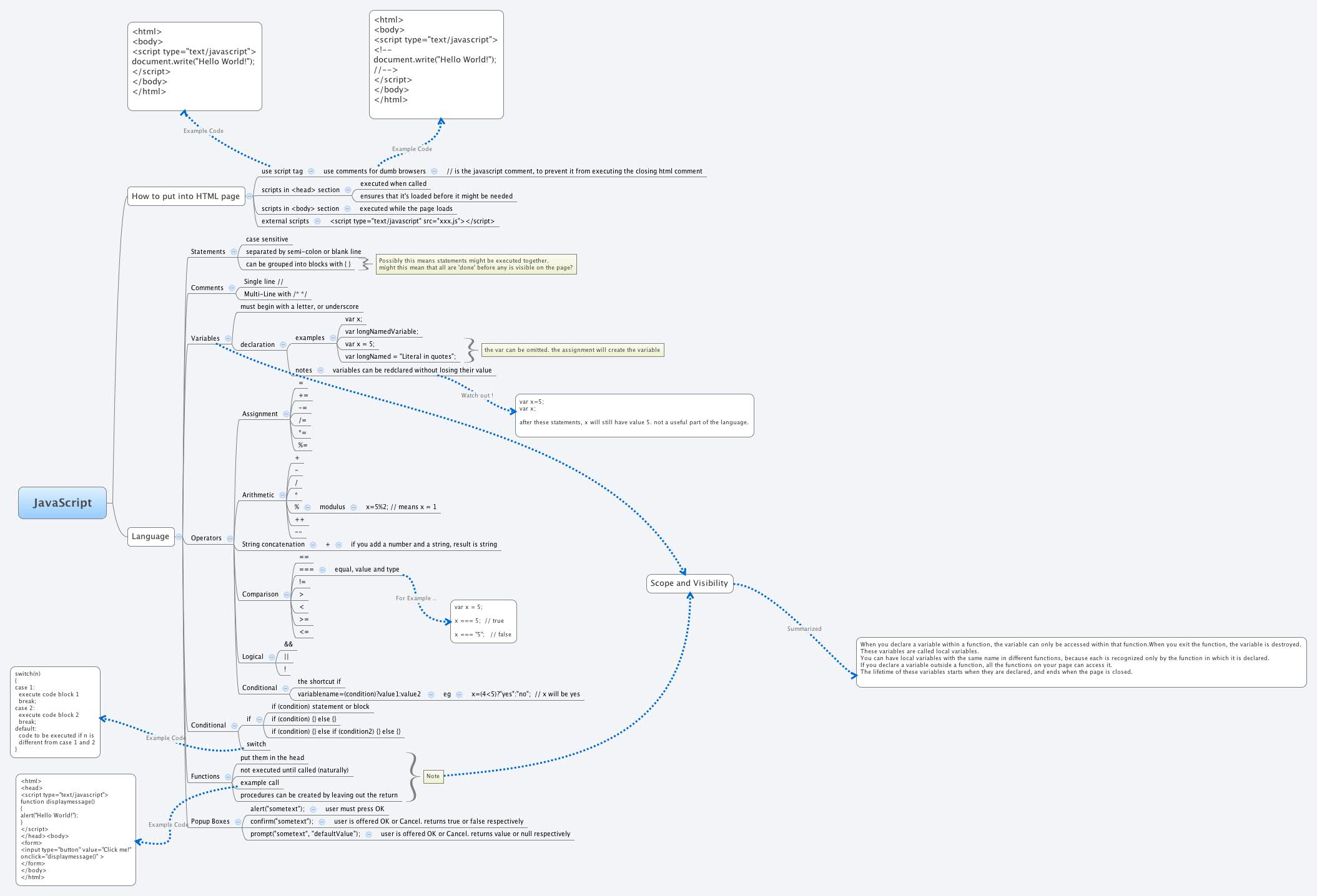 JavaScript | egamal - Xmind