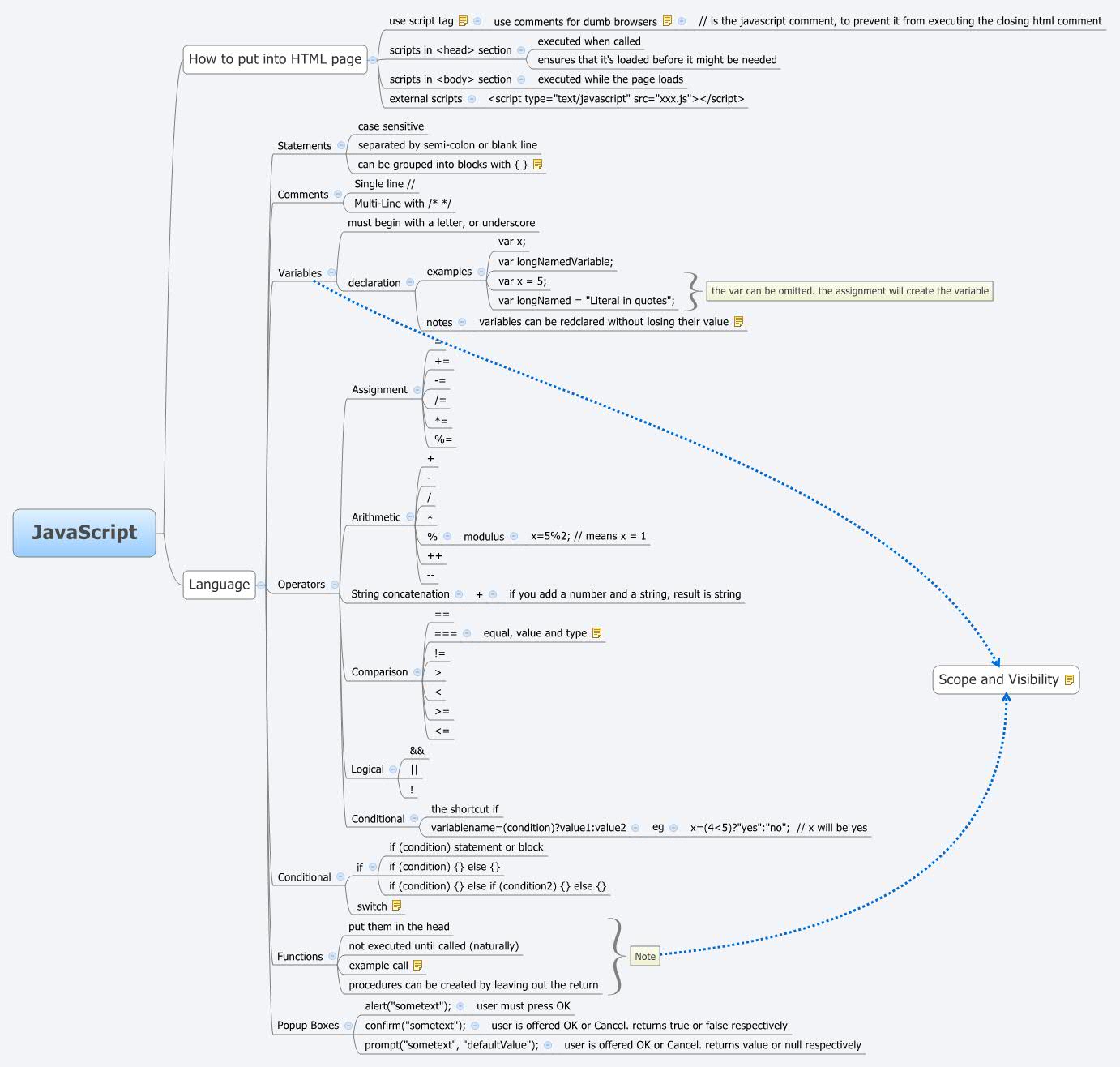 Xmind Share - Xmind - Mind Mapping App