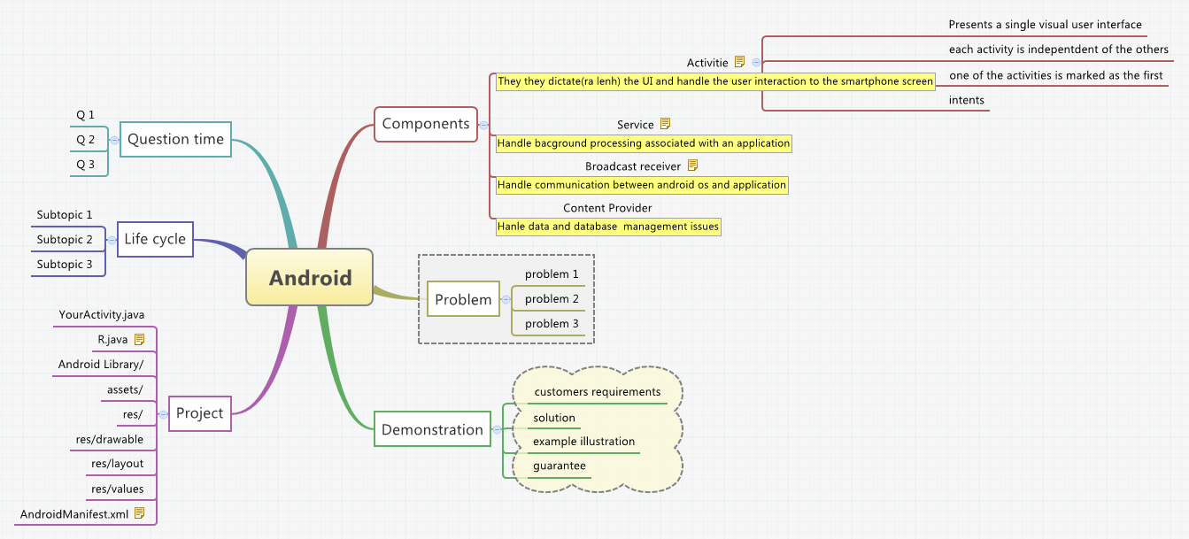 Android | dangvu007 - Xmind