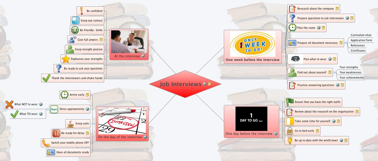 Job Interviews | Pollyana.Assis - Xmind