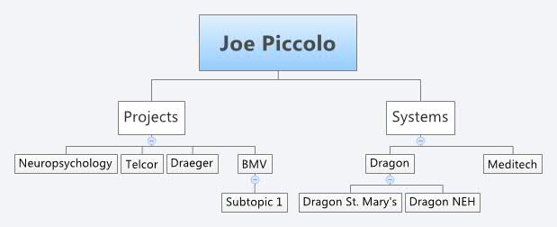 Joe Piccolo | piccolojnehealth - Xmind